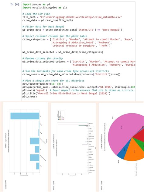 Gracy Rajwar On Linkedin Datavisualization Internship Gtl