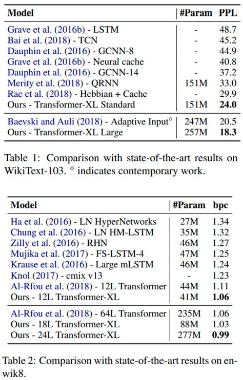 Raki的读paper小记：transformer Xl Attentive Language Models Beyond A Fixed