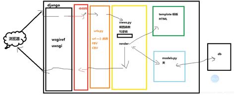 第五十三篇 中间件的用法，以及中间件执行顺序中间件的执行顺序 Csdn博客