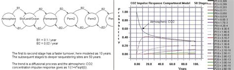 Explaining The Missing Carbon Geoenergy Math