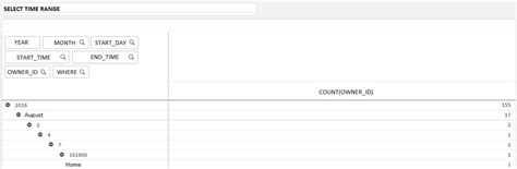 solved how to show ids which are in ready status within c qlik