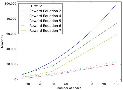 Sensor Network Configuration Learning For Maximizing Application