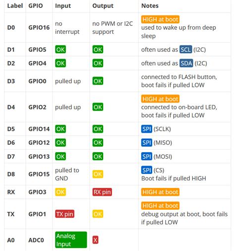 Relay 1 Button 2 Task Need Help With My Project Blynk Community