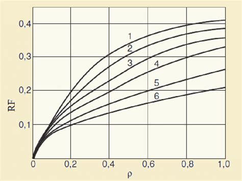 Dependence Of Oil Recovery Factor On Injected Water Volume For