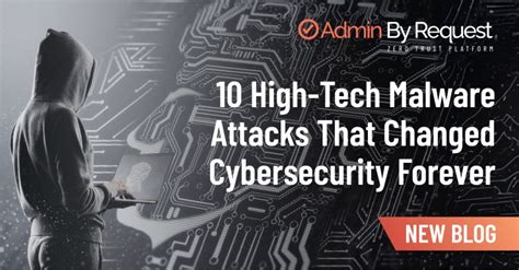 Admin By Request On Linkedin Cybersecurity Malware Techtrends Cyberthreats Pam Remoteaccess…