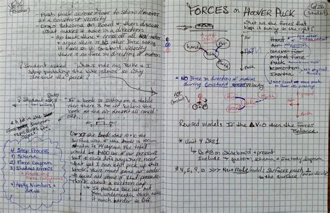 Mrs T S Modeling Physics