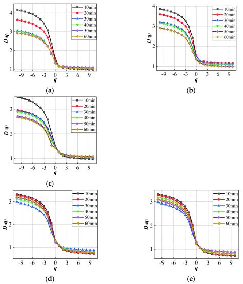 Sustainability Free Full Text Analysis Of Influencing Factors Of