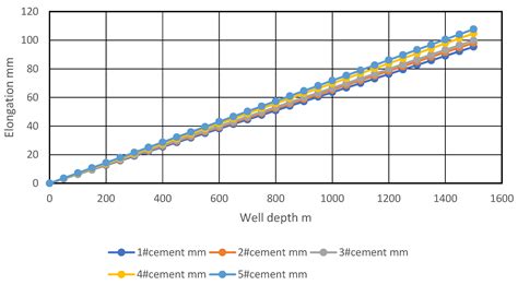 Processes Free Full Text Numerical Simulation Analysis Of Wellbore