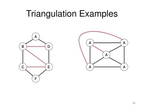 Ppt Lecture 6 Junction Tree Algorithm Powerpoint Presentation Free