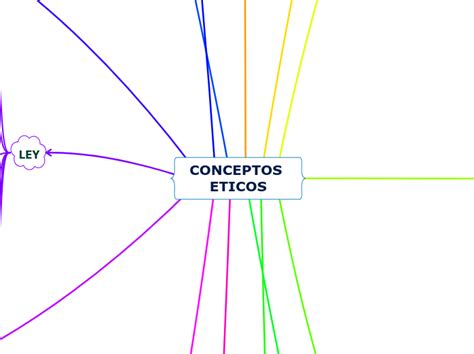 Conceptos Eticos Mind Map