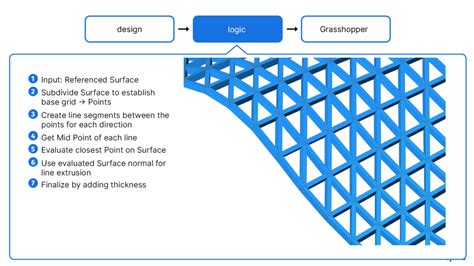 Grasshopper Online Course For Architects Hopific