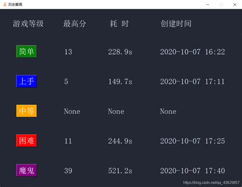 Python、pygame游戏项目python游戏项目 Csdn博客