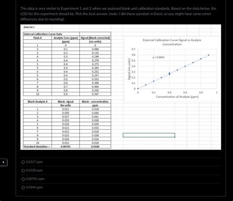 Solved This Data Is Very Similar To Experiment And When Chegg