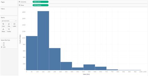 Top Tableau Interview Questions DigiTMG