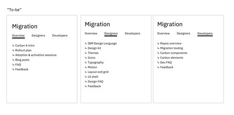 Website Content Carbon Migration Guide · Issue 556 · Carbon Design