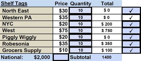 solved text field calculations with checkbox activation c adobe