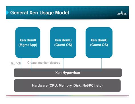 Porting Xen Paravirtualization To Mips Architecture Ppt