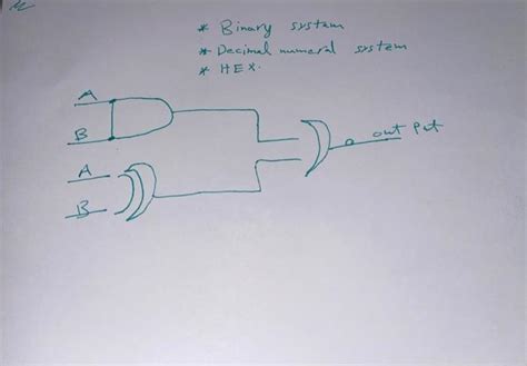Solved Binary Systam Decimal Numeral System Hex