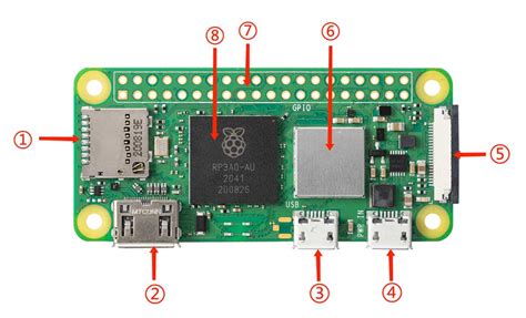 Raspberry Pi Zero 2 W