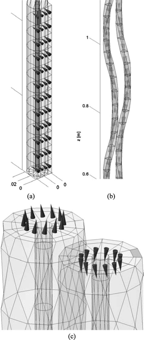 Details Of The Current Density Distribution A Near The Electrodes