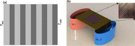 A Illustration Of An Anisotropic Composite Constituting A Download Scientific Diagram