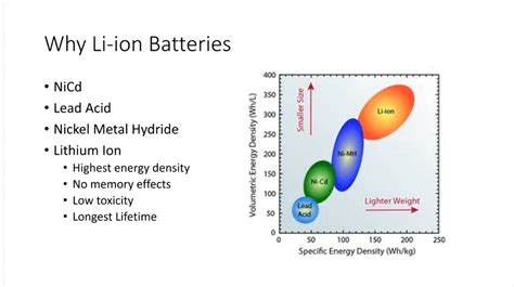 Lithium Ion Battery Basics