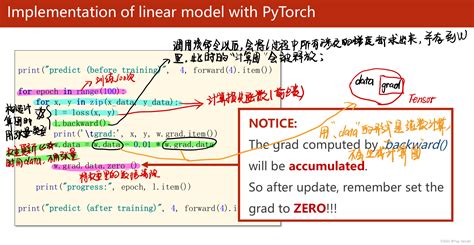深度学习04—反向传播算法（用于参数更新、troch实现）反向传播实例及代码 Csdn博客