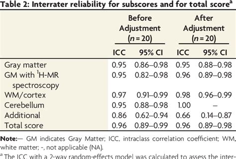 Figure 1 From Hypoxic Ischemic Encephalopathy Scoring System In Infants