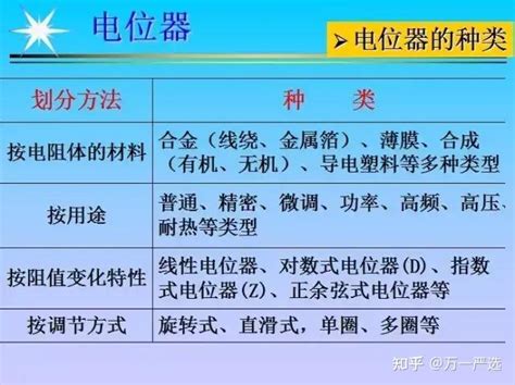 史上最全电子元器件基础知识！！！ 知乎