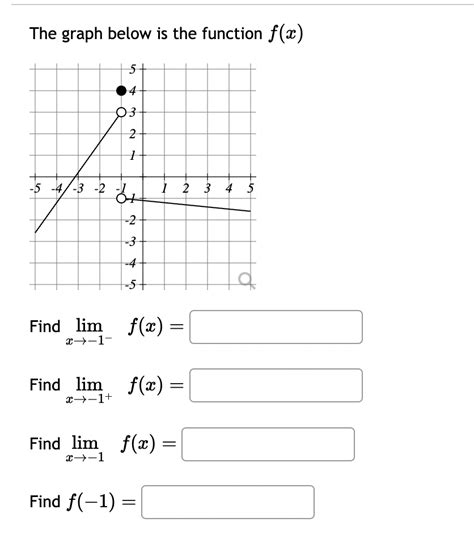solved the graph below is the function f x find