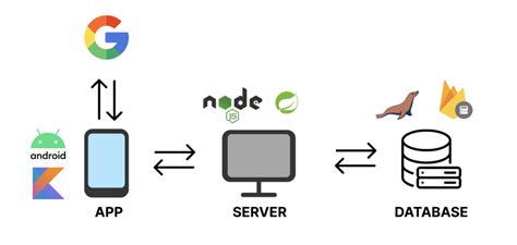 GitHub Toy Toy Backend