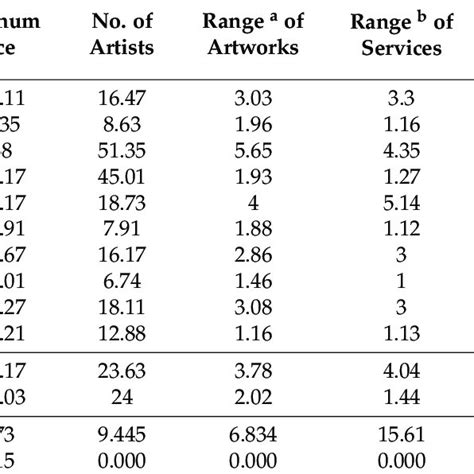 Summary Statistics Of Variables Used In Cluster Definition Via Pca Download Scientific Diagram