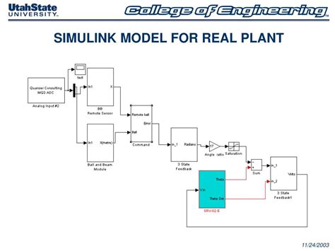 Ppt Mcfarlane Glover Loop Shaping Method For A Ball And Beam