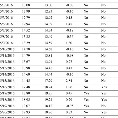 Accuracy Of The Selected Model For River Water Level Forecasting Download Scientific Diagram