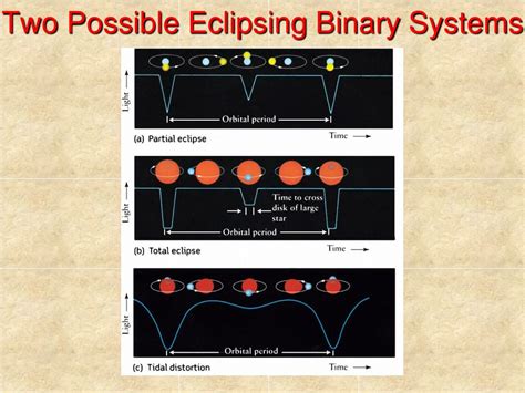 Ppt 17 The Nature Of The Stars Powerpoint Presentation Free Download Id2536601