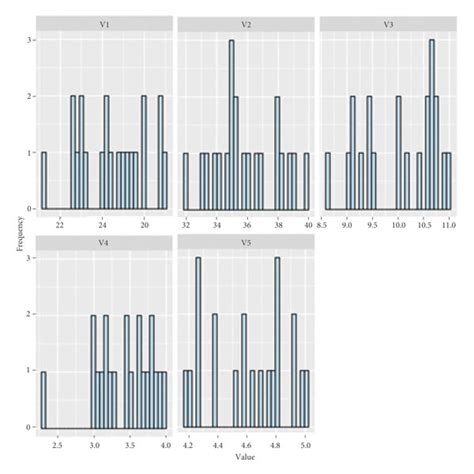 histogram for each feature of data set download scientific diagram