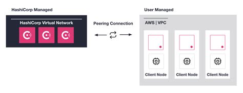 control access into the service mesh with consul api gateway consul