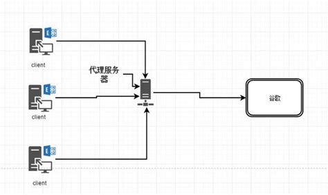 Nginx 正反向代理基礎詳解 每日頭條