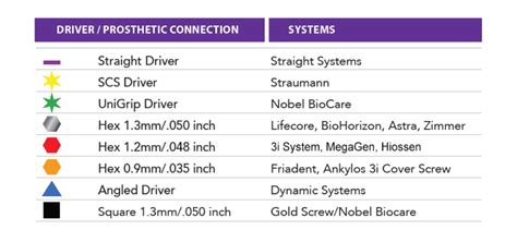 Drivers And Restorative Implant Tools Preat Corporation