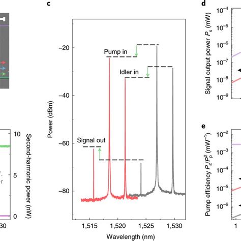 Enhancement Of Kerr Nonlinearity A Scanning Electron Microscope Image