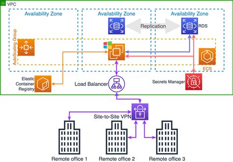 Windows Containers On ECS Part Cevo