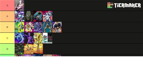 Jojo Part 4 Stands Tier List Community Rankings Tiermaker