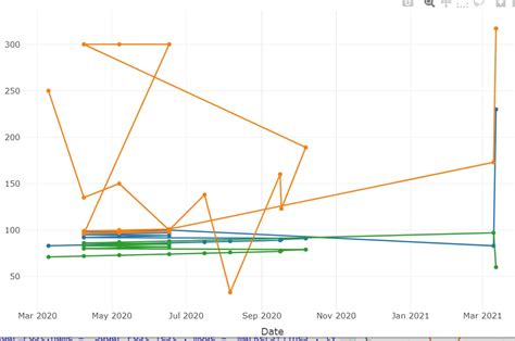 R How To Make Line Graph In Plotly That Has Multiple Y Axis Stack