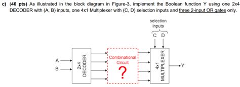 Solved Design Problem Truth Table Of A Boolean Function