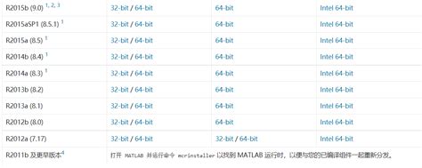 Could Not Find Version 92 Of The Matlab Runtime 知乎