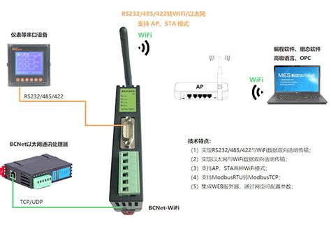 Net WiFi MODBUS RTU To MODBUS TCP Wireless TCP UDP To Wireless