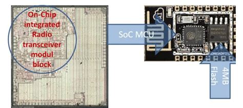 ESP8266 MCU Chip SoC Arhitecture And Typical WiFi Enabled Module Setup Download Scientific