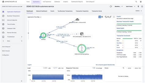 Spot Every Spring Boot Application Issue On The Spot Using AppDynamics