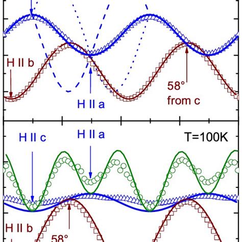 Color Online Temperature Dependence Of G Value Upper Frame And Download Scientific Diagram