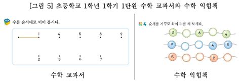 분석보도 초등교사 714 초1 수학 한글교육과정과 맞지 않아상세분석 모두의 수학